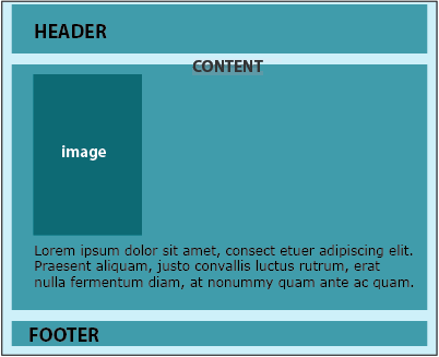 Clearing Floats and Containing Floats