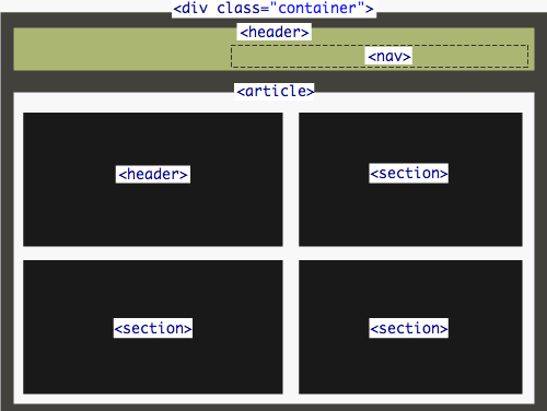 HTML5 Semantics