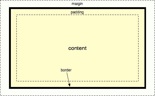 Html And Css Lecture 2 4253