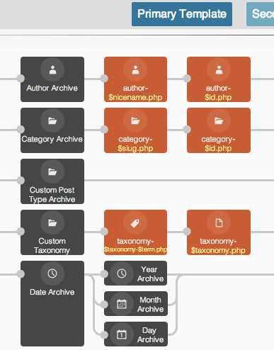 WordPress Development