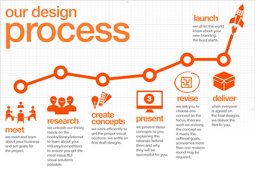 Creative Concept Development