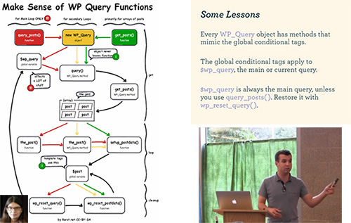 WordPress Development